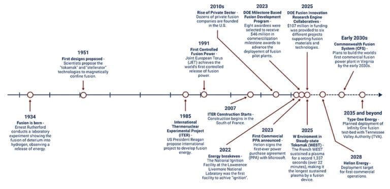 Fusion 101 | ClearPath